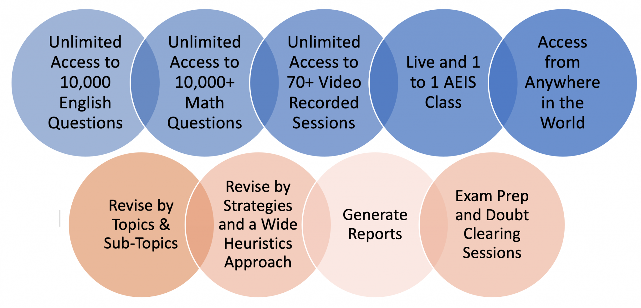 AEIS.sg: Admissions Exercise For International Students in Singapore ...