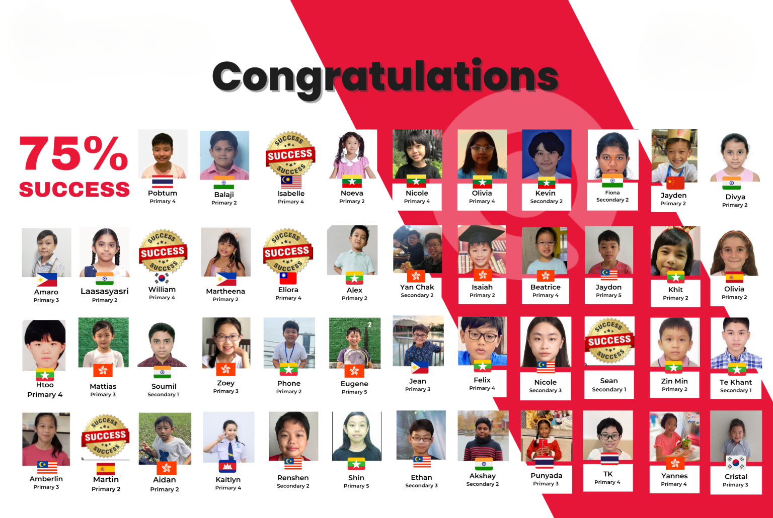 AEIS.sg: Admissions Exercise For International Students in Singapore ...